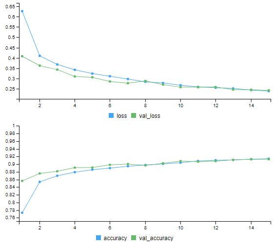 Blog do Saulo: Deep Learning com R